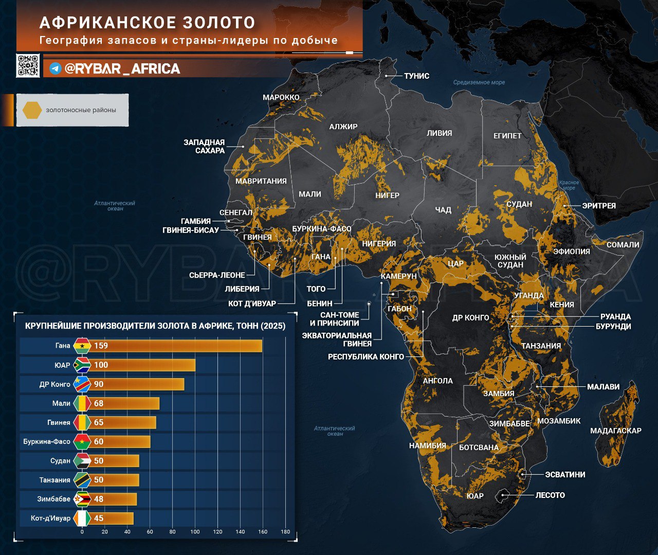Золото Африки - Проект «Рыбарь»